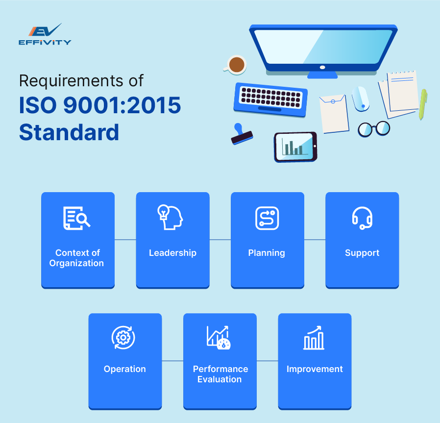 What are the Requirements of ISO 9001:2015 Standard?